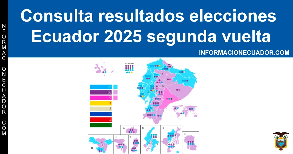 Consulta resultados elecciones Ecuador 2025 segunda vuelta